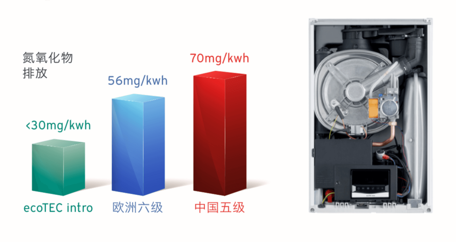 ecoTEC intro,冷凝壁挂炉,燃气壁挂炉,暖浴两用炉,冷凝式燃气暖浴两用炉